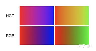 HCT 的色彩原理 - Google 全新色彩空间详解 - 知乎