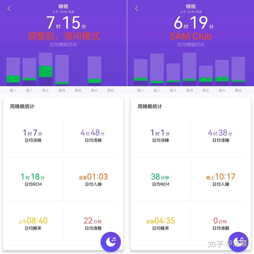 从失眠到高效早晨：我的 5AM Club 计划分享 - 知乎