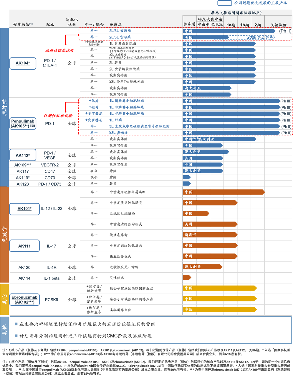 下一代免疫新星康方生物——Cadonilimab（PD-1/CTLA-4双特异性抗体）获得美国FDA孤儿药资格认定 - 知乎