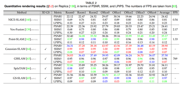 NeRF&Beyond 1. 10(3DGS综述，AGG，GPT-4V(ision）for AI生成3D） - 知乎