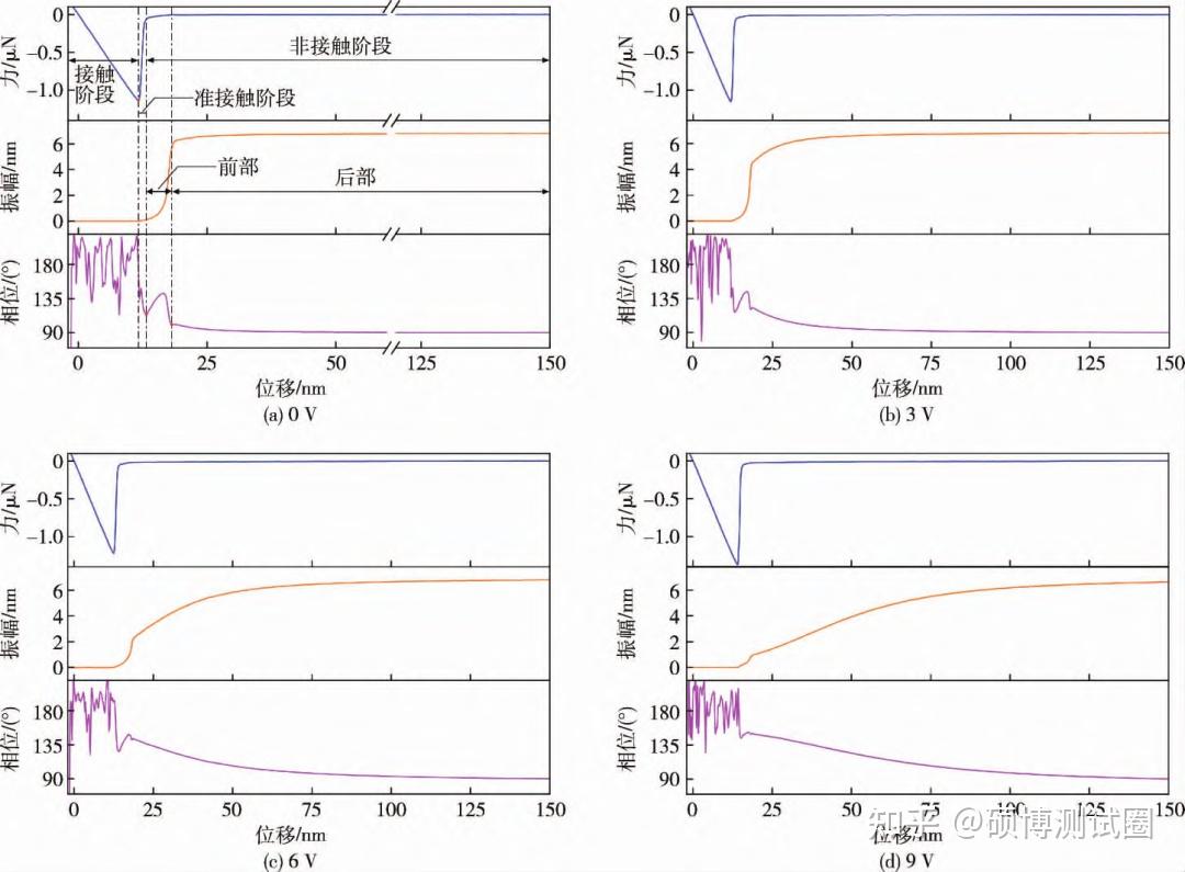 一文读懂AFM测试模式及测试方法的影响因素 - 知乎