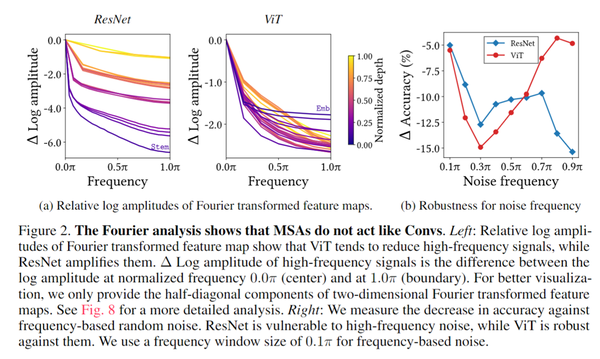 【自监督去噪系列七】位置编码图像先验 PIP: Positional-encoding Image Prior（arXiv'2022） - 知乎