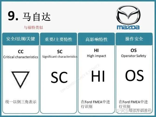什么是特殊特性（Special characteristic） ？ - 知乎