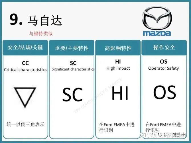 什么是特殊特性（Special characteristic） ？ - 知乎