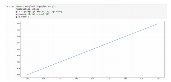 Jupyter Notebook介绍及使用操作 - 知乎