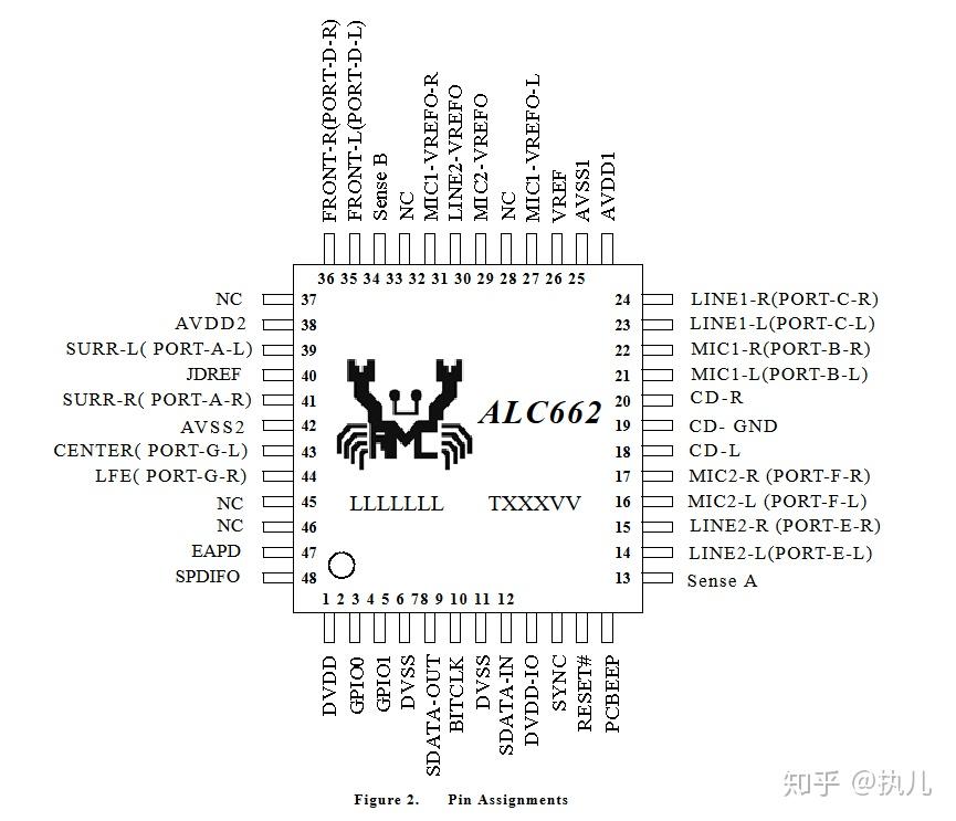 供应REALTEK瑞昱ALC662-VD0-GR全新原装 - 知乎
