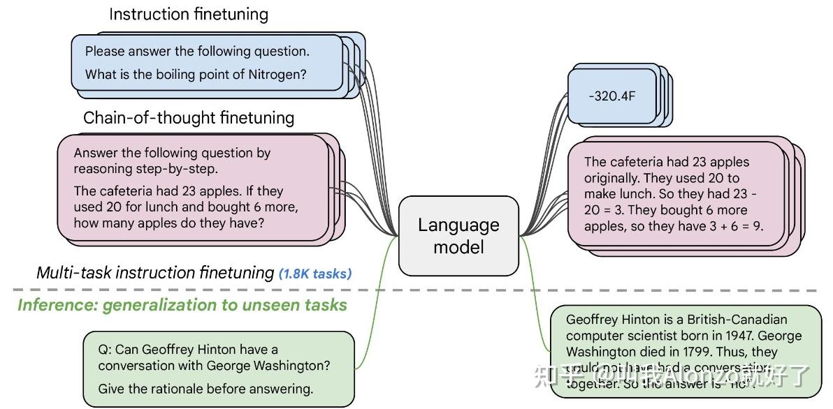 When LLMs Meet Diffusion Models：浅谈LLMs与Text-to-Image Diffusion Models中的 ...
