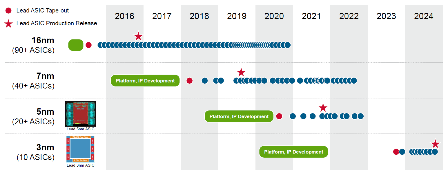 陈巍：博通3.5D ASIC（AI芯片）架构先进封装集成技术深入分析（收录于《AI芯片设计：原理与实践》） - 知乎