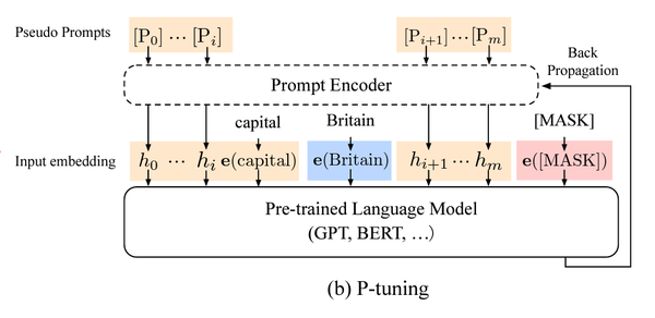 大模型参数高效微调 (PEFT) 浅析 - 知乎