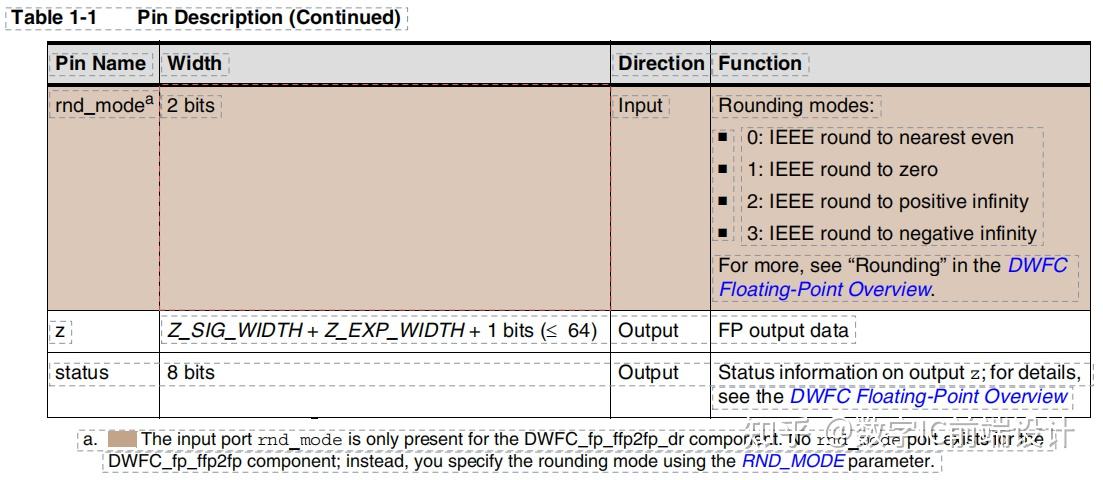DWFC_fp_ffp2fp, DWFC_fp_ffp2fp_dr（Flexible Floating-Point to Floating-Point Converter） - 知乎