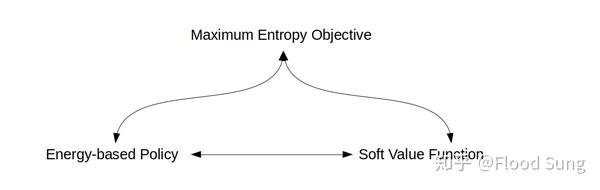 最前沿：深度解读Soft Actor-Critic 算法 - 知乎