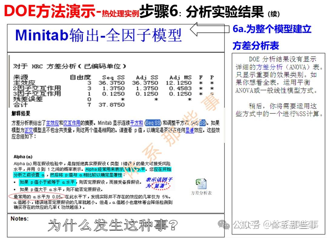 DOE（实验设计）与Minitab培训 - 知乎