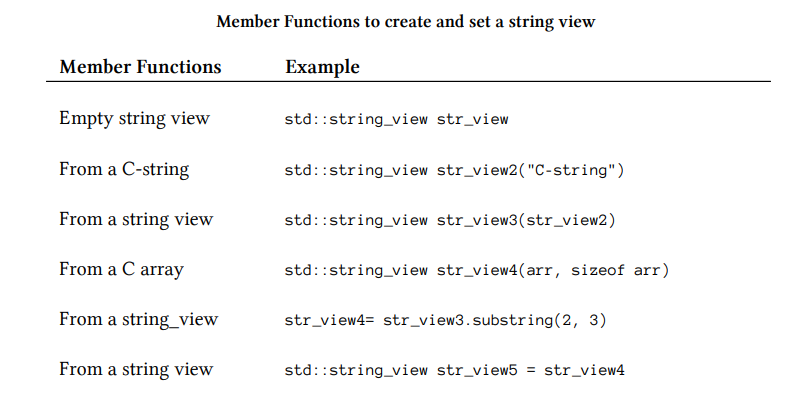 C++ 23 String Views - 知乎