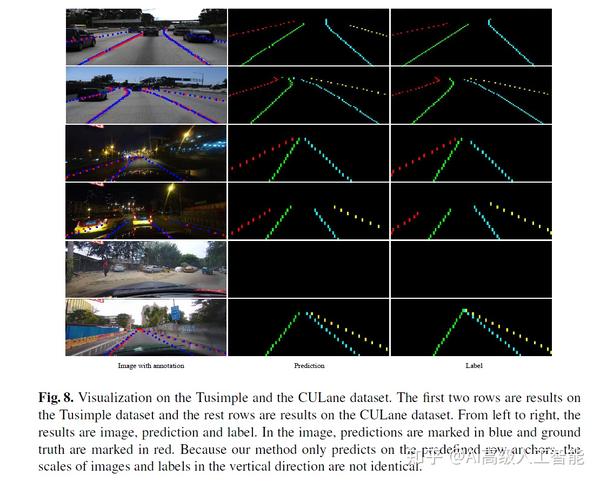 Ultra Fast Structure-aware Deep Lane Detection车道线检测论文解读 - 知乎