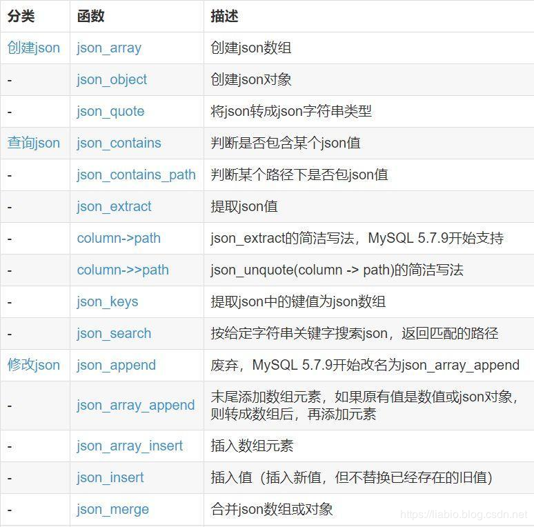 Mysql json 