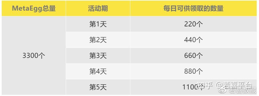 MetaPet来了 | 元宠推文其一：玩法解析 - 知乎