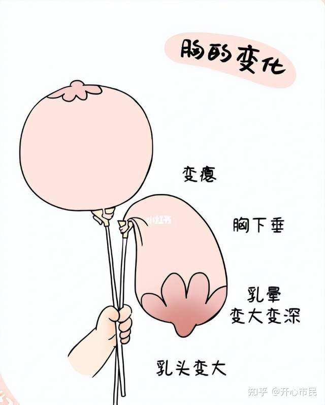 当妈后的变化有哪些？只有当妈的才会懂！ - 知乎