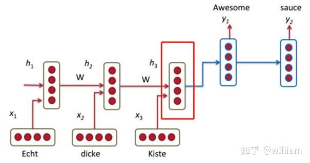 Attention与transformer详解 - 知乎