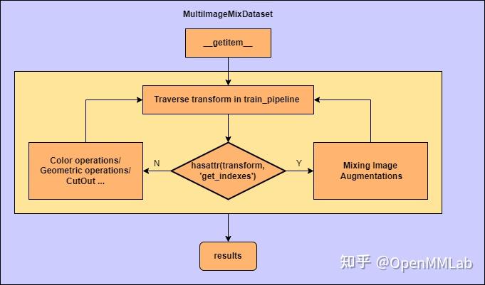 MMDetection 支持数据增强神器 Simple Copy Paste 全过程 - 知乎