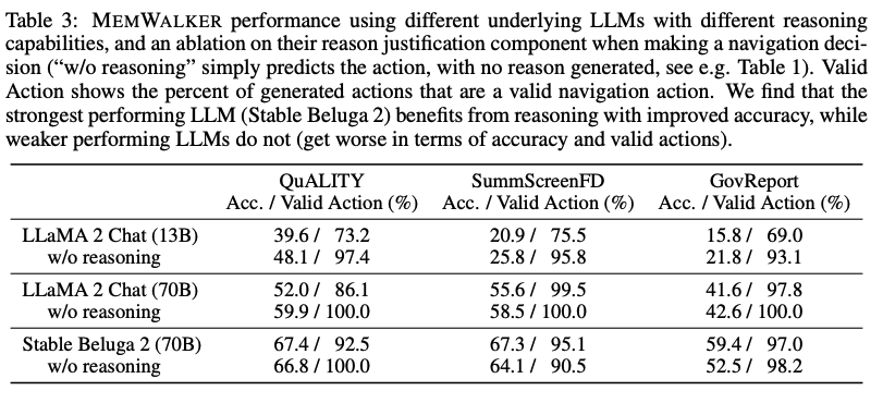 Meta普林斯顿提出LLM上下文终极解决方案！让模型化身自主智能体，自行读取上下文节点树 - 知乎