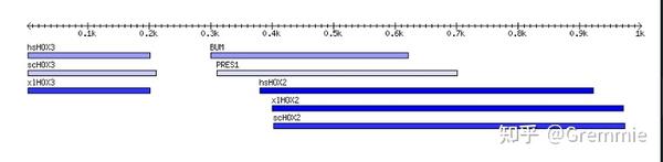 Bioperl的使用方法 - 知乎