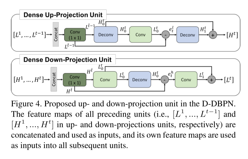 深度反向投影网络（DBPN）--通过Back-Projection来超分辨率的新方法 - 知乎