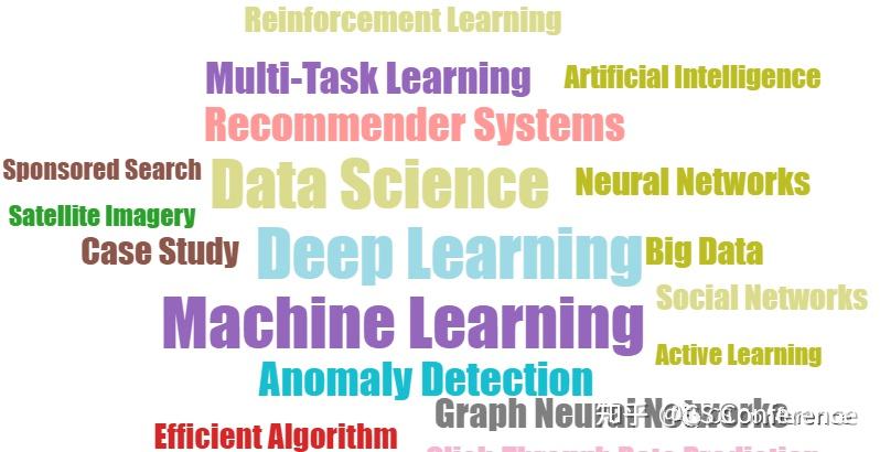 KDD'23 | 截稿在即，数据挖掘领域顶会之首！组委会华人学者占比接近50%！投稿的小伙伴年假要泡汤了。 - 知乎