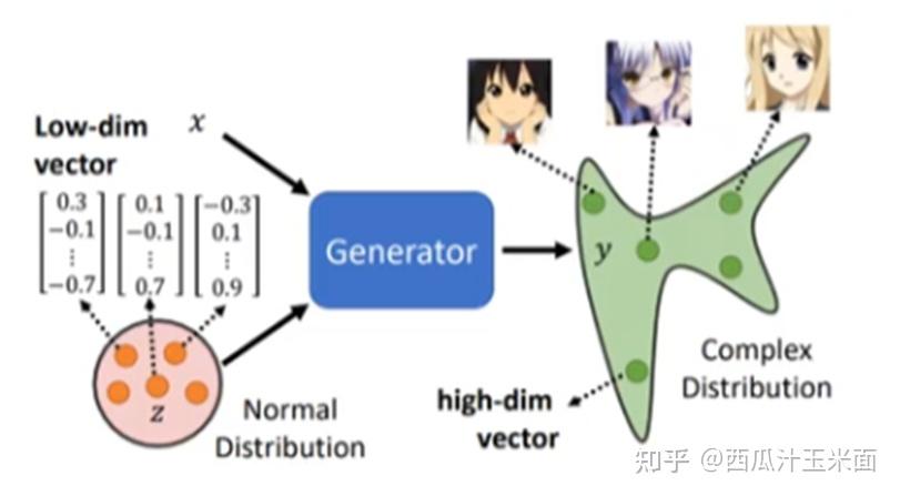 Vits Conditional Variational Autoencoder With Adversarial Learning For End To End Tts 知乎