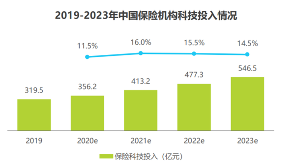 人保、太平、太保都入局:险企成立科技公司掀起一波小高潮 知乎