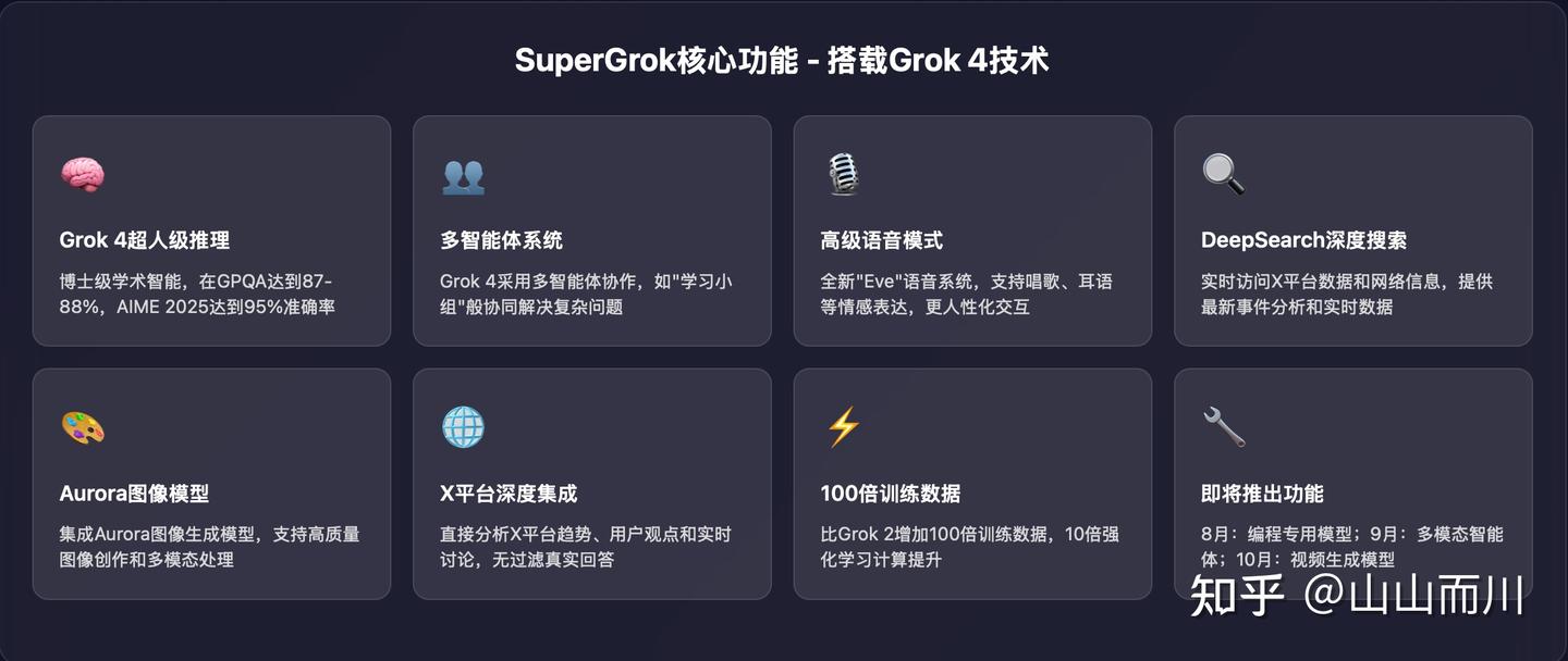 Grok4会员升级教程：怎么付费开通？支持代充、SuperGrok功能详解 - 知乎