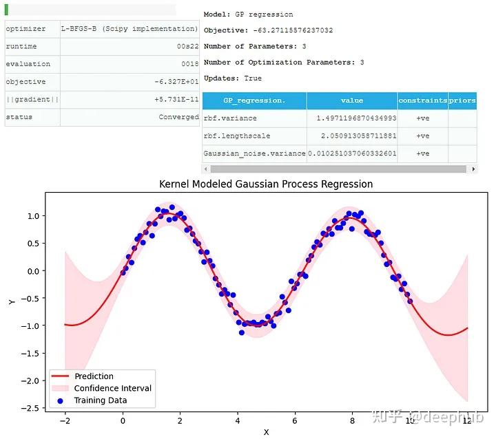 使用核模型高斯过程(KMGPs)进行数据建模 - 知乎
