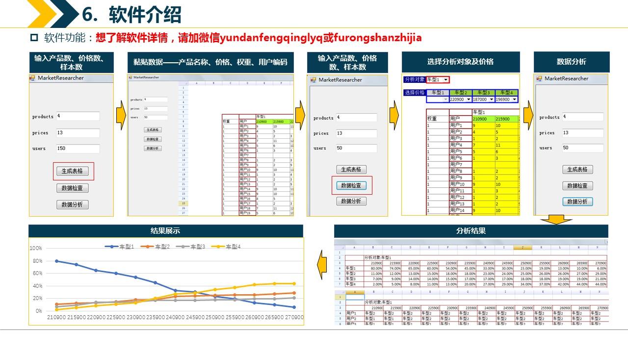 【定价策略】BPTO定价模型原理、计算方法及软件操作 - 知乎