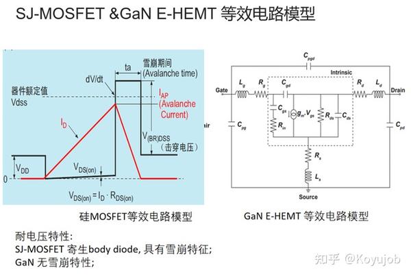 WAYON维安第三代超级结硅MOSFET，手机快充的最佳选择 - 知乎