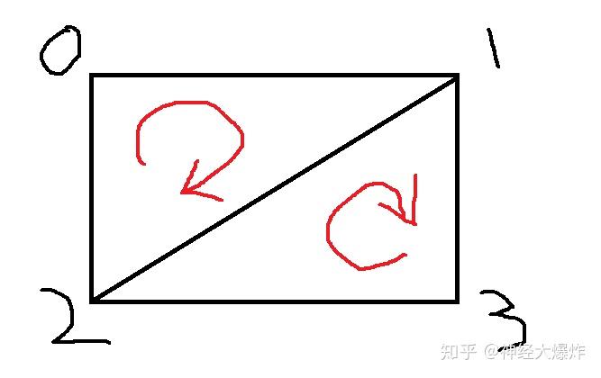 【U3D/UGUI】4.雷达图 - 知乎