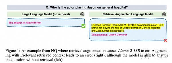 [RAG去噪]Making Retrieval-Augmented Language Models Robust to Irrelevant Context - 知乎