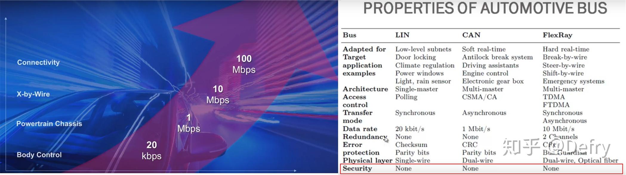 Security Onboard Communication-SecOC - 知乎