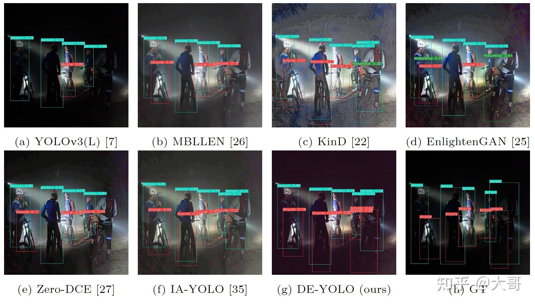 文献：DENet: Detection-driven Enhancement Network for Object Detection under Adverse Weather ...
