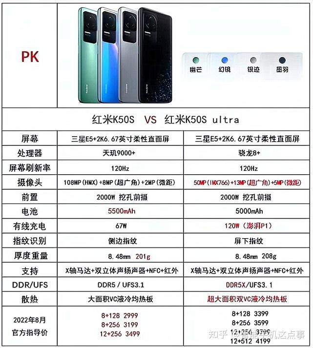红米K60遭曝光：关键性参数基本确认，感觉红米K50不香了 - 知乎