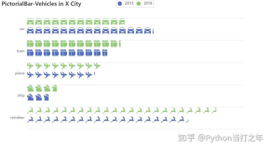 Pyecharts绘图教程（1）—— Pyecharts可视化神器基础入门 - 知乎