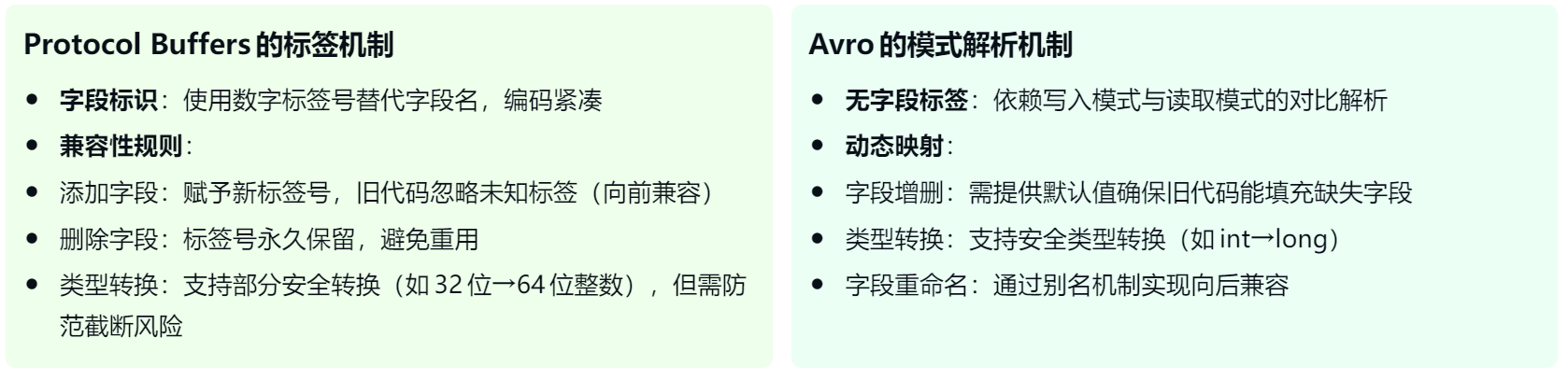 DDIA速读：设计数据密集型应用（第二版） - 知乎