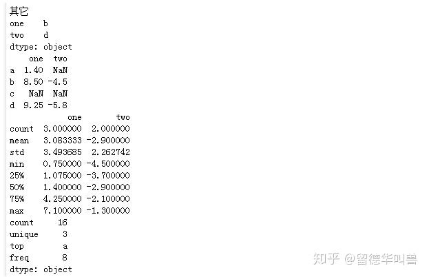 数据科学 手把手教你用 Pandas 索引、汇总和处理缺失数据 知乎