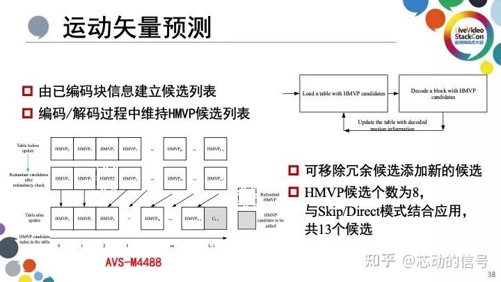 未来编码器之VVC/AVS3 - 知乎