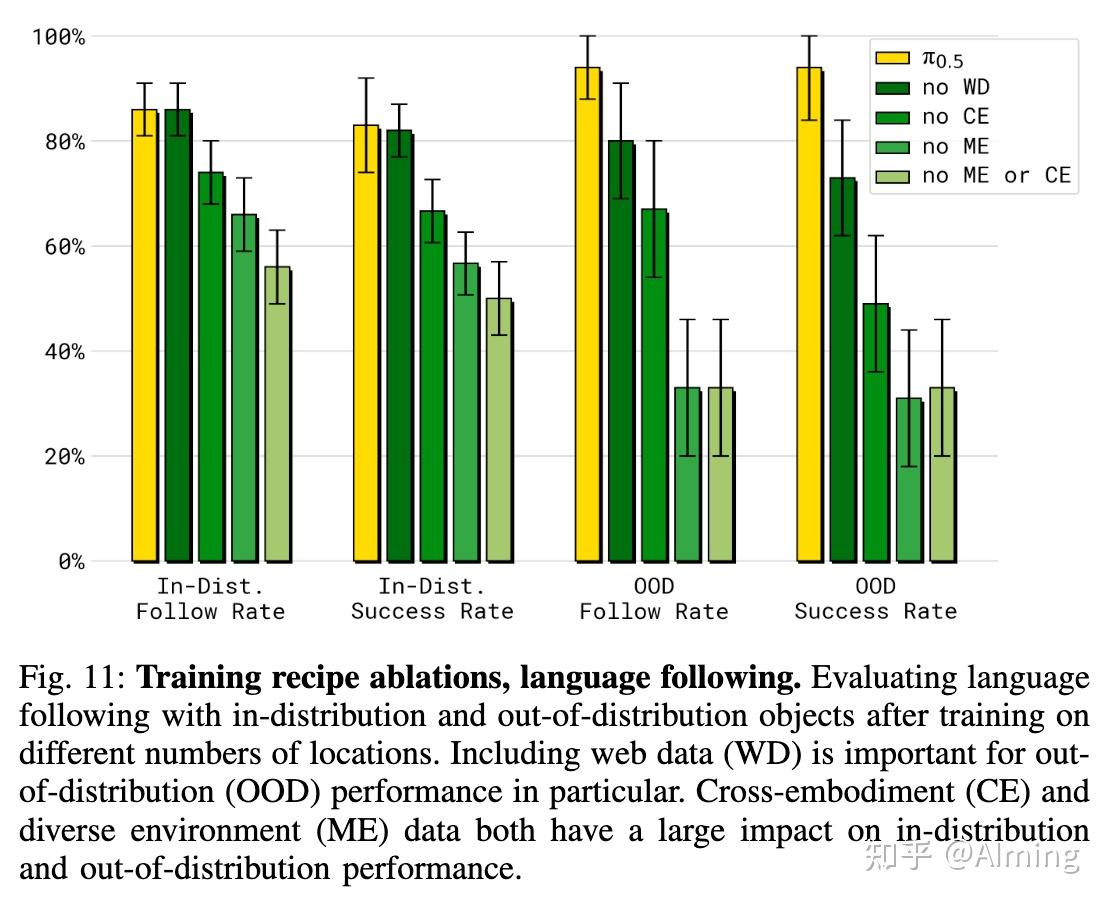 【VLA 系列】万字详解 PI0.5 - 知乎