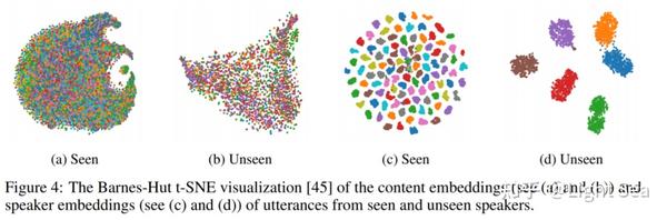 NVC-Net——基于GAN的端到端Voice Conversion - 知乎