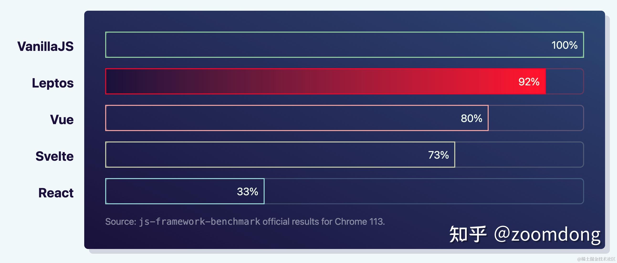 Leptos: 基于 Rust 的 Modern Web 框架 - 知乎