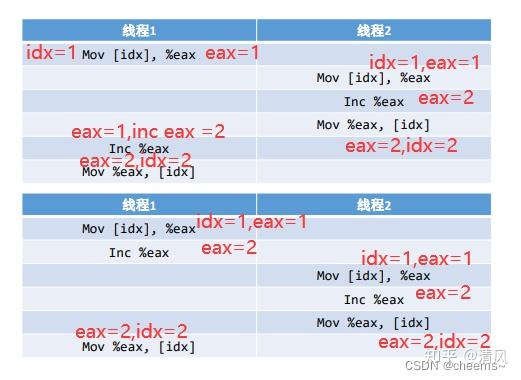 互斥锁、读写锁、自旋锁，以及原子操作指令xaddl、cmpxchg的使用场景剖析 - 知乎