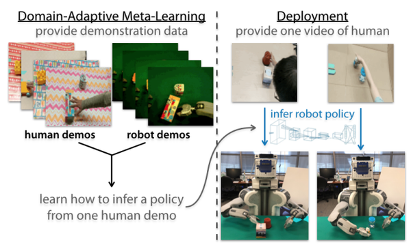 【Robot learning】从人类演示视频中学习操作技能：方法、挑战及相关资源 - 知乎