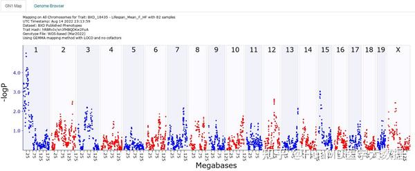 医学大数据及其综合分析（二）—— BXD小鼠数据库/GeneNetwork介绍 (2) - 知乎