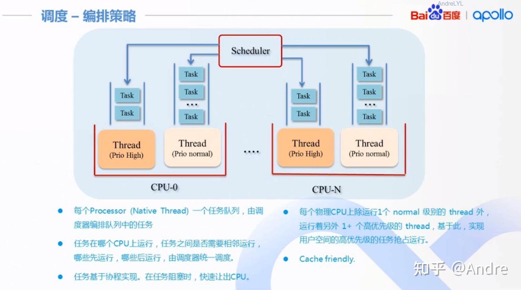 Apollo6.0学习002：Cyber RT框架 - 知乎