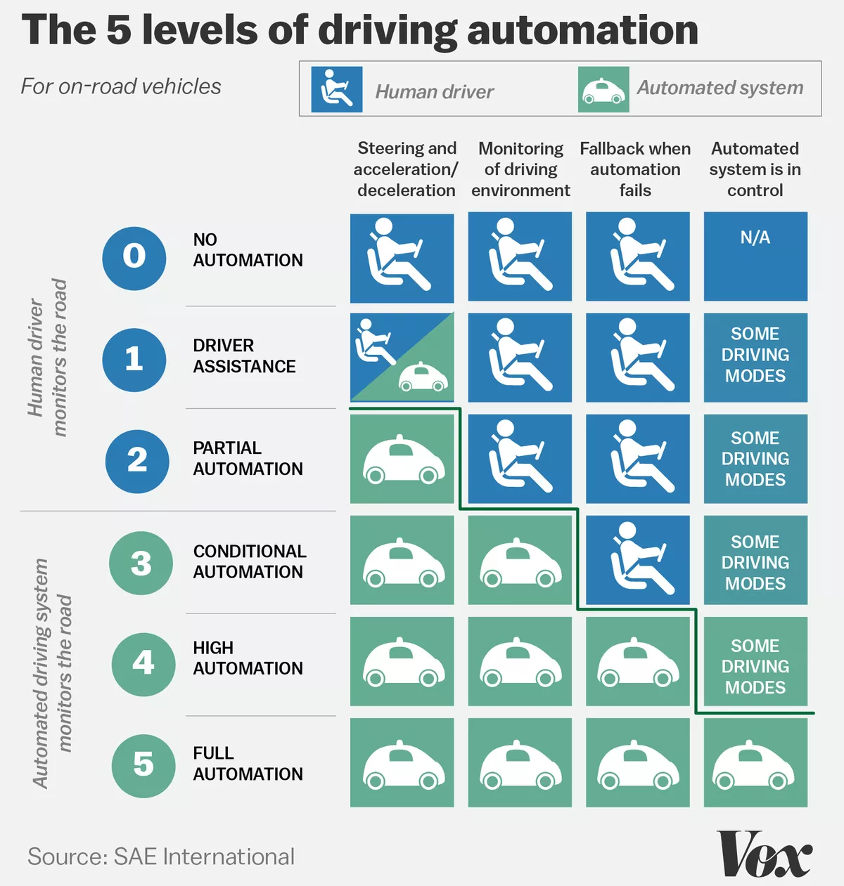 小鹏大讲堂 | “人机交互”——互联网汽车大屏操机指南 - 知乎